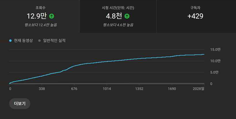 서비스 – 역지사지 마케팅